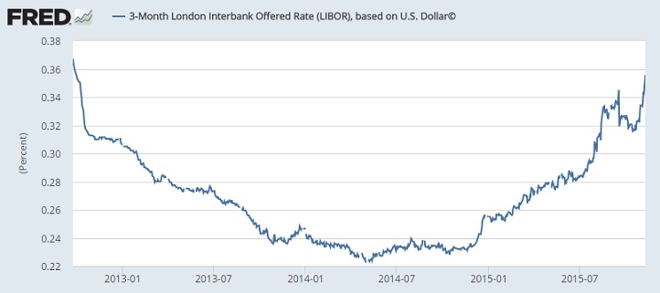 USD libor reaches highest in 38 months - EconoTimes