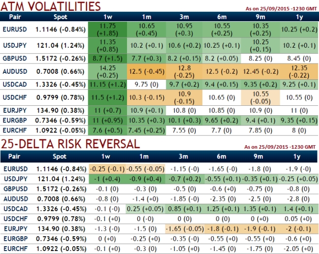 What does USD/CHF delta risk reversal significantly suggest? - EconoTimes