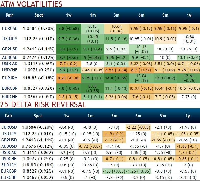 FxWirePro: USD/CHF tepid IVs indicates butterfly spreads, risk ...