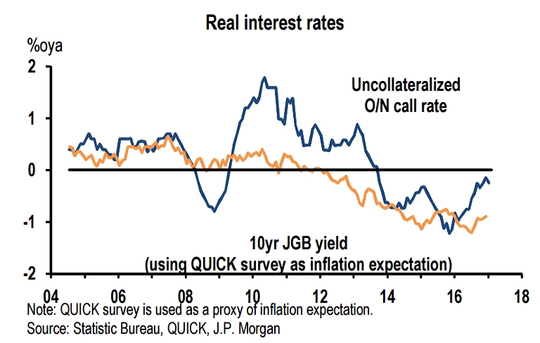 BoJ may introduce forward guidance on yield curve control policy ...