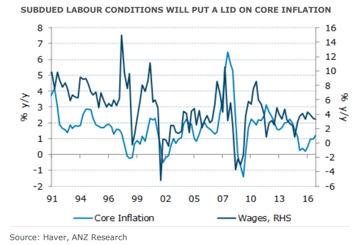 Singapore's consumer price inflation accelerates as expected in Feb ...