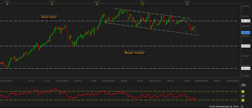 FxWirePro Call Review: 10-year bund short reaches interim target and ...