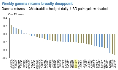 FxWirePro: A glimpse through FX gamma impact in Q2’2018 after recent ...