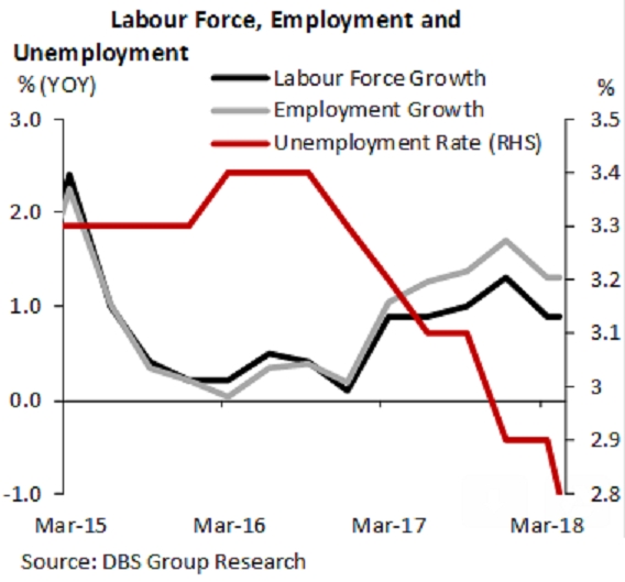 Hong Kong labour force projected to plateau in 2019-22 and decline ...