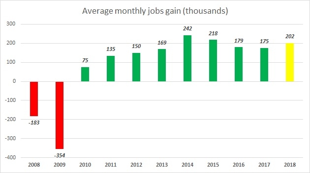 NFP report preview - EconoTimes