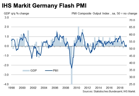 Germany manufacturing PMI for March registers lowest reading in over ...