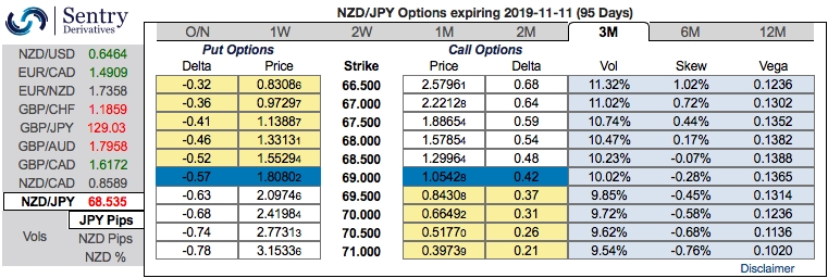 FxWirePro: An expression of ATM delta and OTM theta diagonal options ...