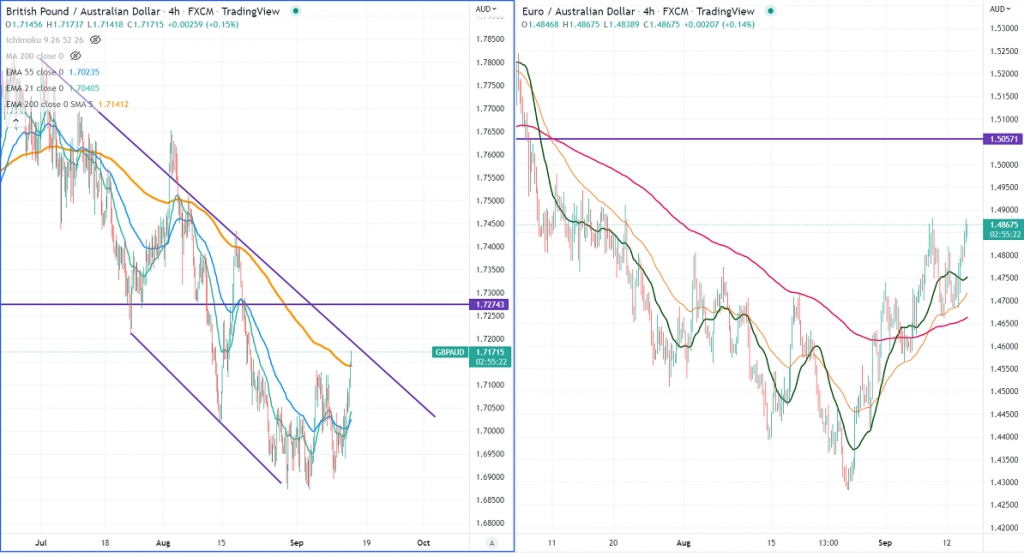 FxWirePro- Currency Strength Index (4- Hour chart)- Currency pairs to ...